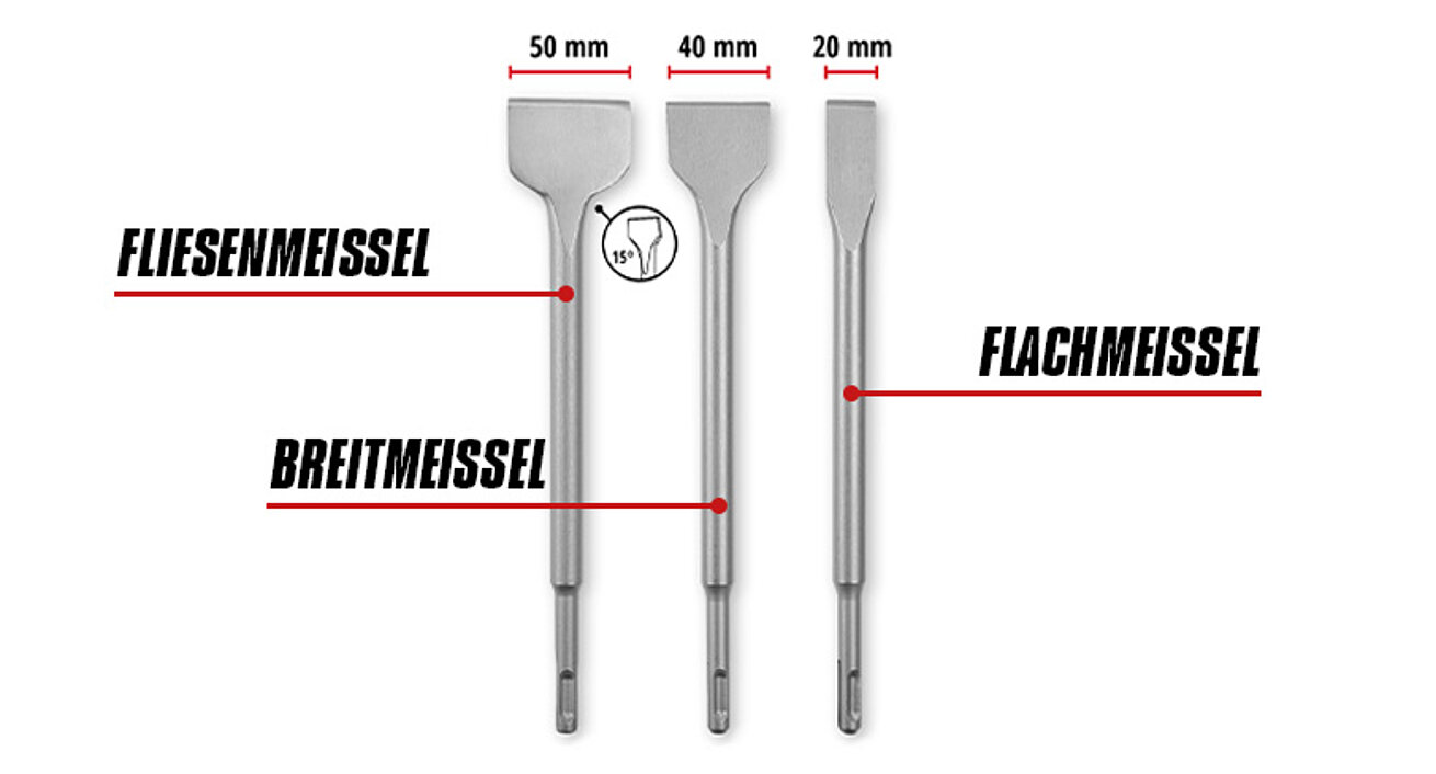 Bohrer und Meißel für Bohrhämmer | Einhell.de